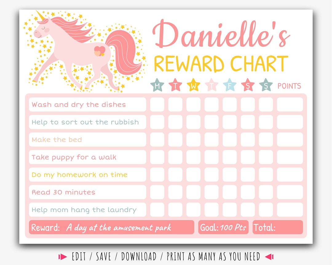 EDITABLE Unicorn Reward Chart, Behavior Chart, Daily Chore Chart ...