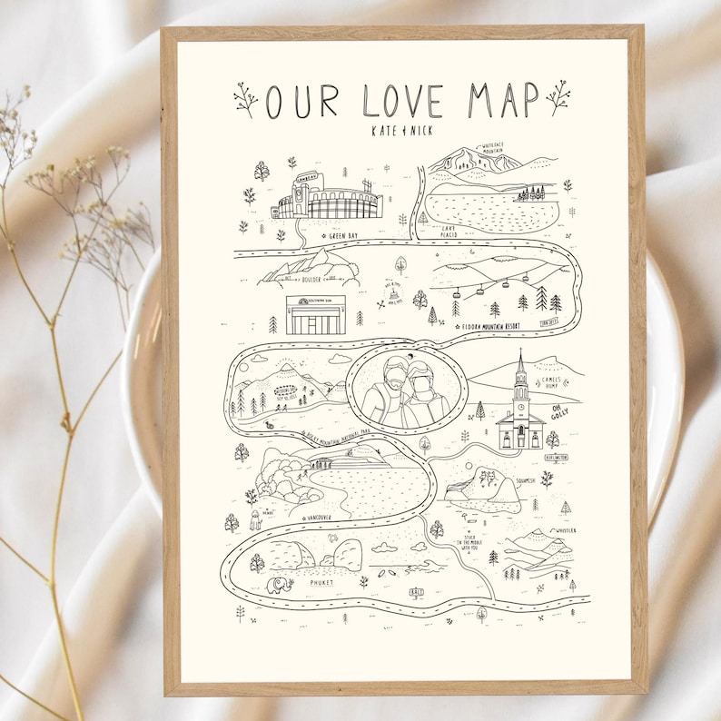 Custom Hand-drawn Relationship Map, Love Story Anniversary Gift ...