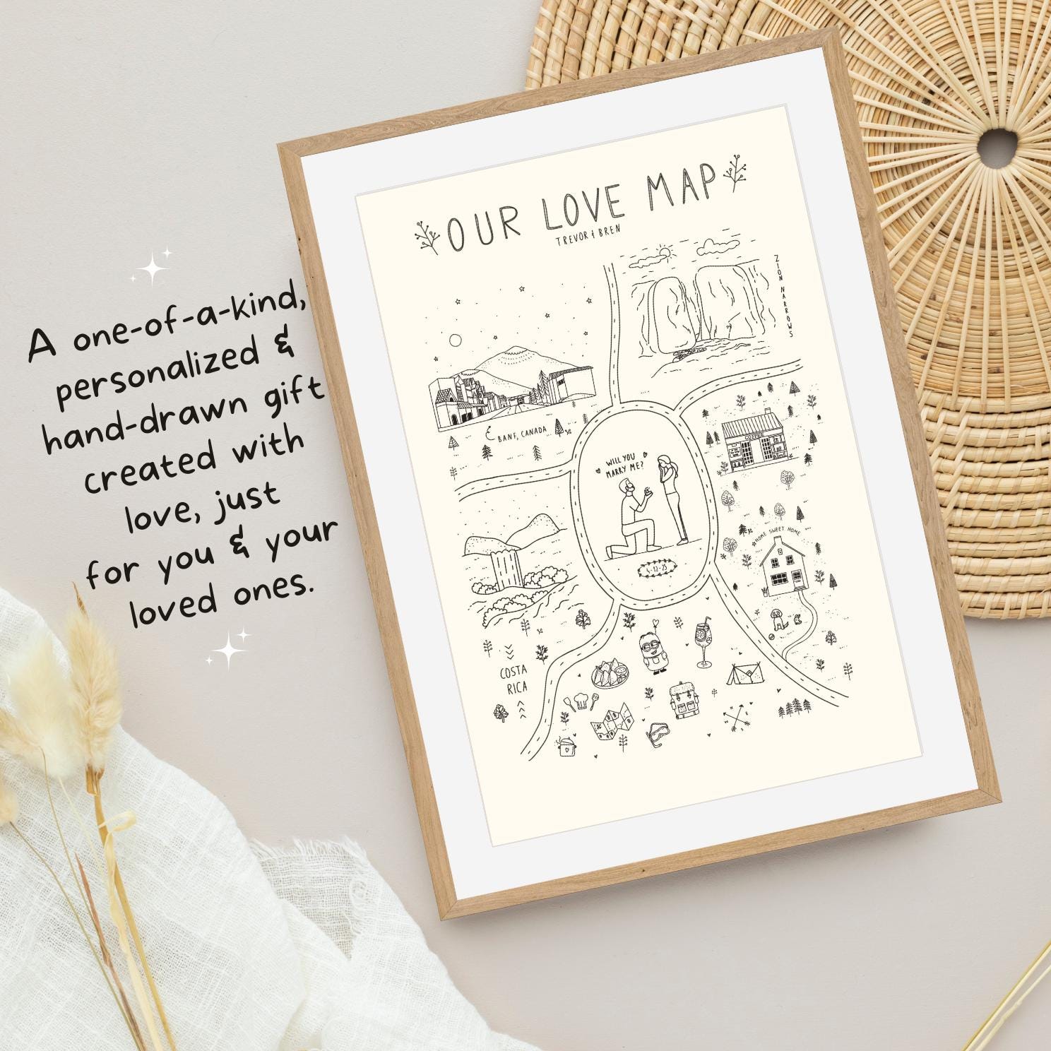 Relationship Map, Story of Us Map, Love Map, Custom Map Our Story Map ...