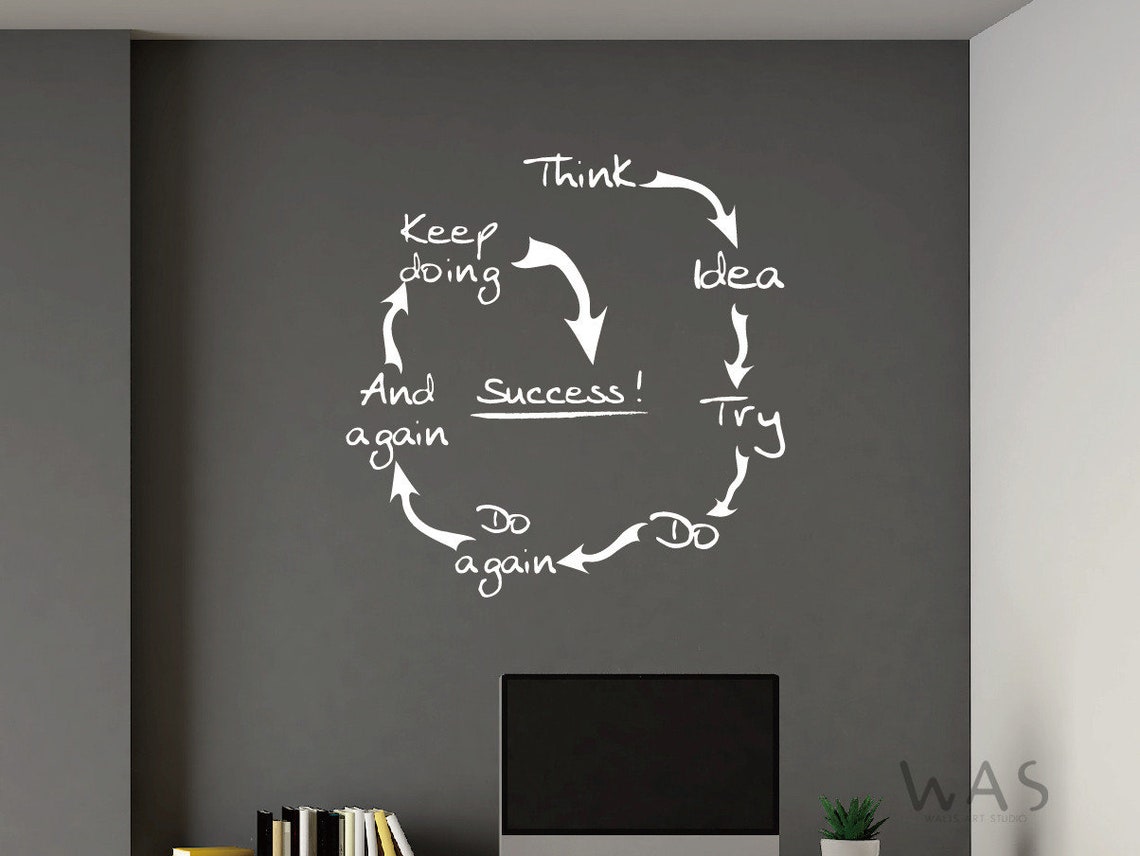 Success Motivational Quote Office Wall Inspirational Quote - Etsy