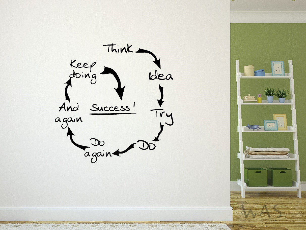 Success Motivational Quote Office Wall Inspirational Quote - Etsy