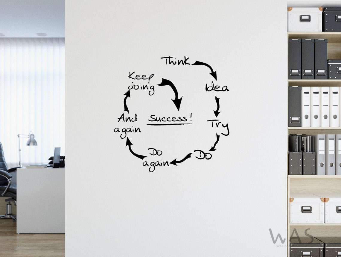 Success Motivational Quote Office Wall Inspirational Quote - Etsy