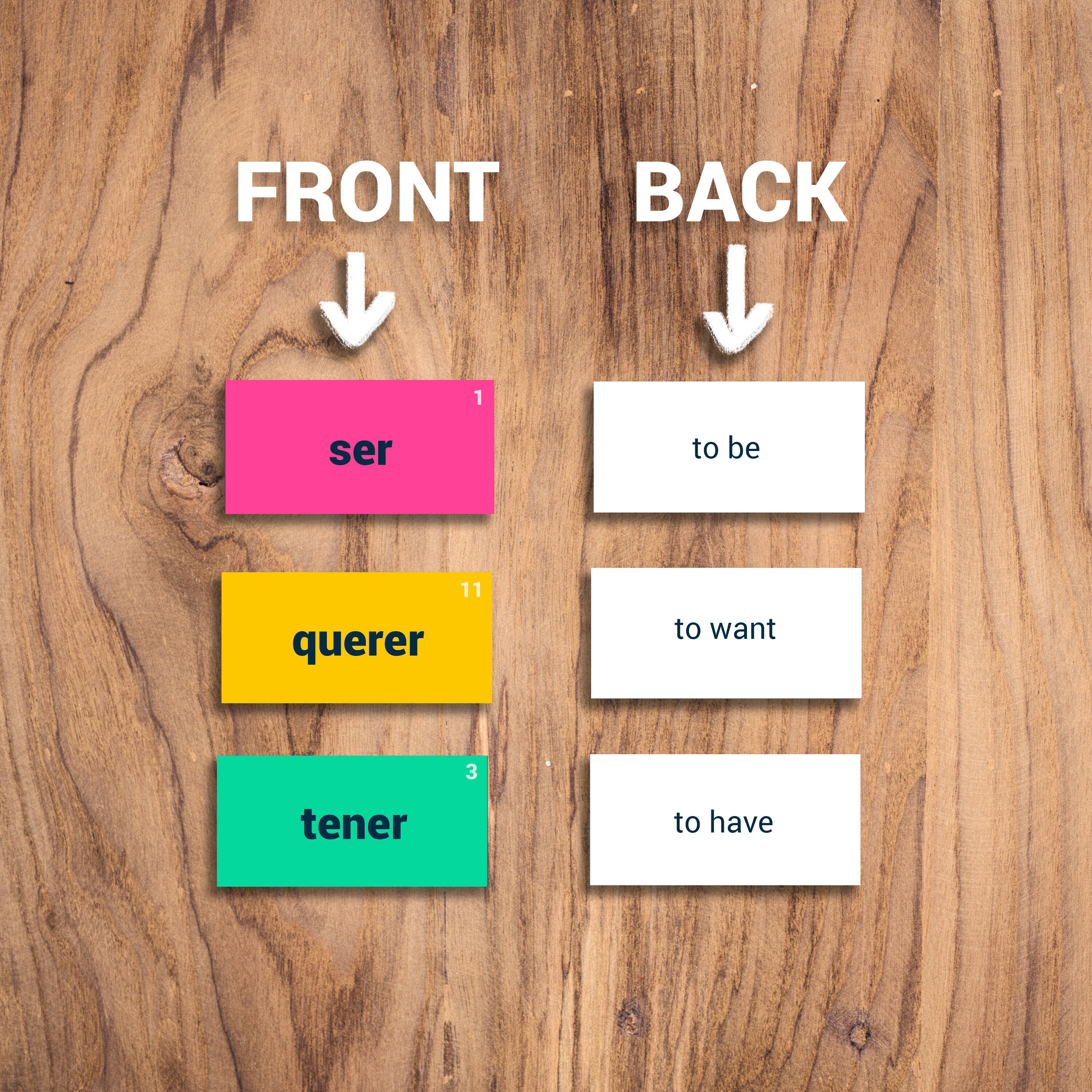 100 Basic Spanish Verbs Flashcards, Audio Included, DIGITAL DOWNLOAD - Etsy