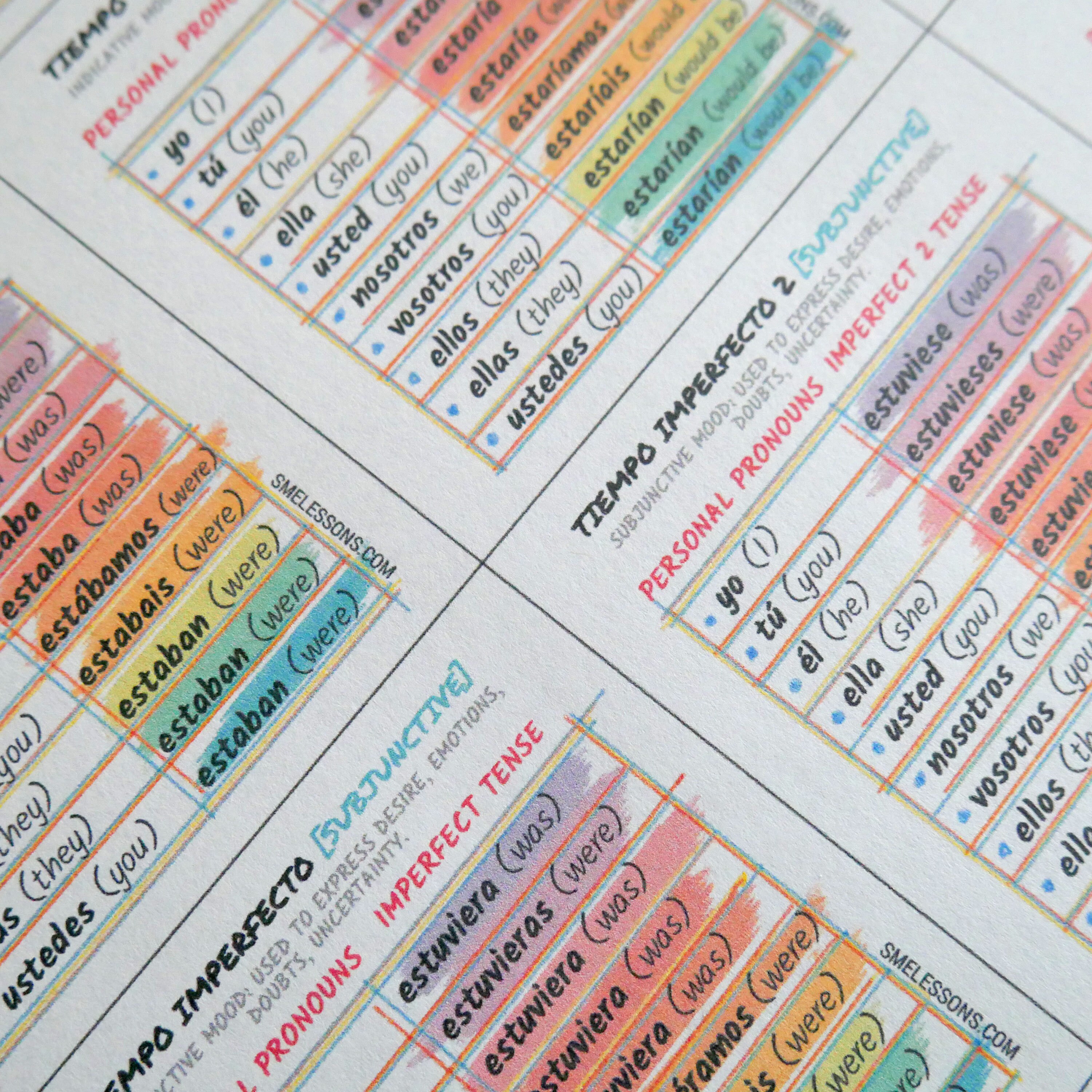 Estar Conjugation | Spanish Flashcards, DIGITAL DOWNLOAD - Etsy