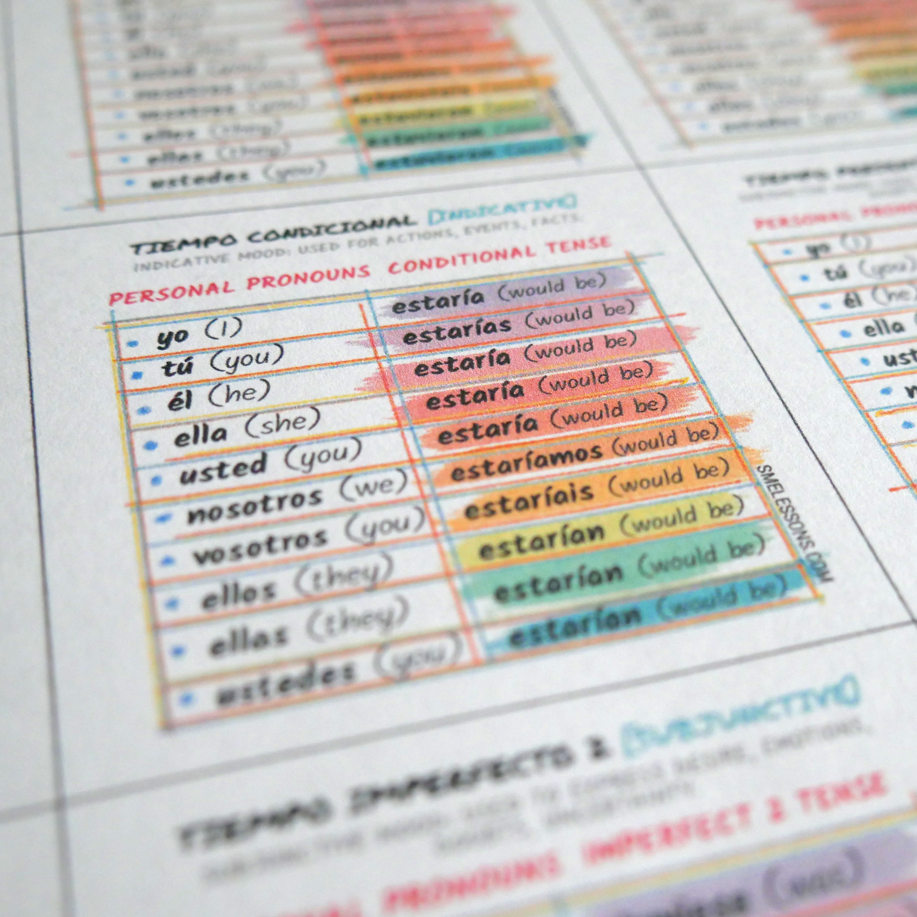 Estar Conjugation | Spanish Flashcards, DIGITAL DOWNLOAD - Etsy