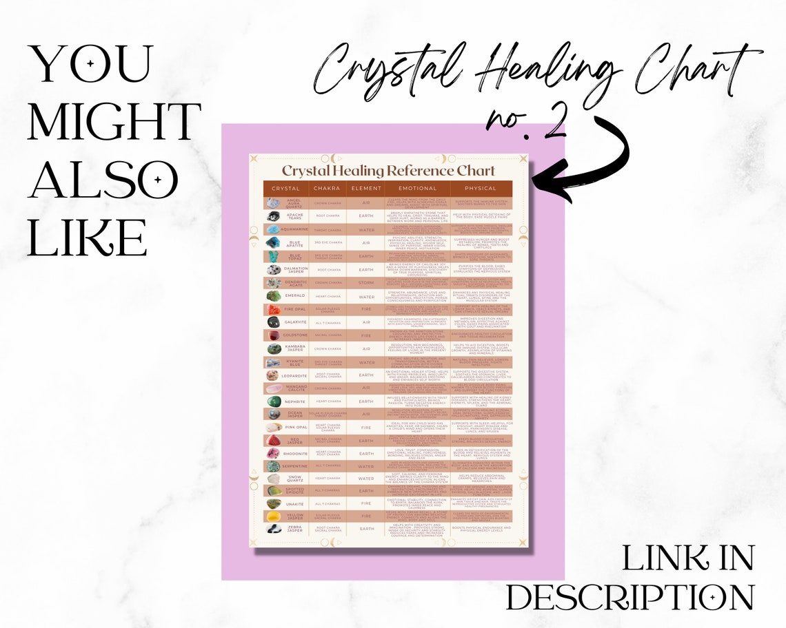 Crystal Healing Information Chart Reference Poster A3 6 X Designs | PDF ...