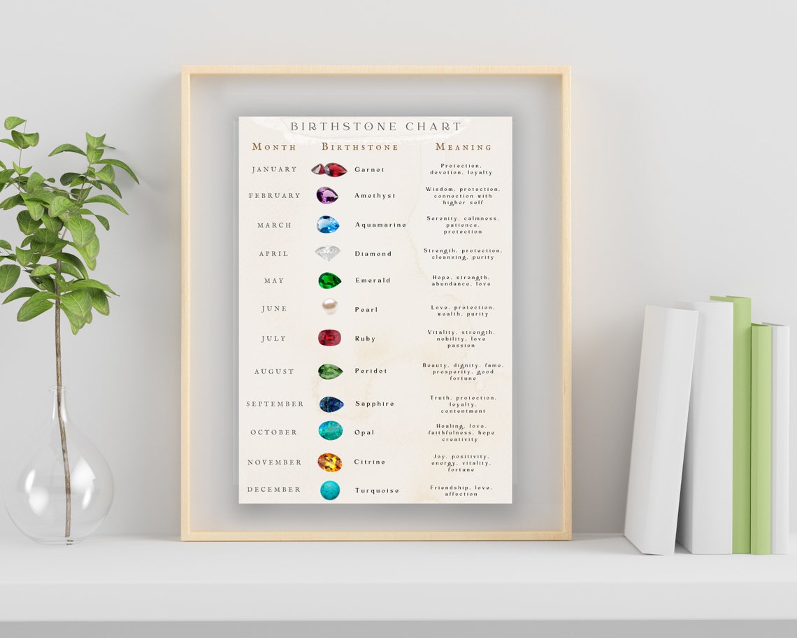 12 Birthstones Chart for Each Month Wall Poster 3 File Formats A4 Size ...