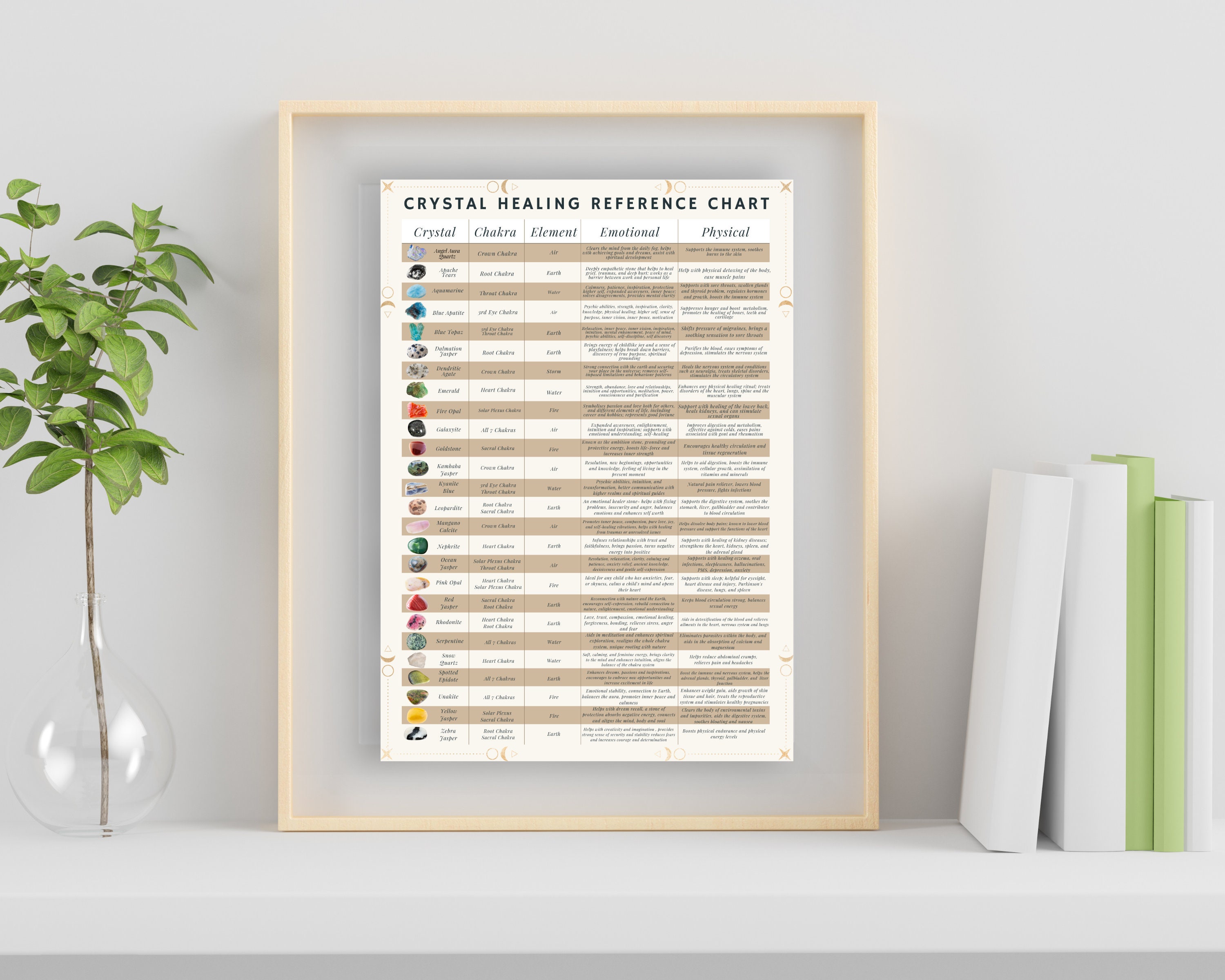 Crystal Healing Chart | Reiki Room Decor, A3 Poster (PDF, JPG, PNG) - Etsy
