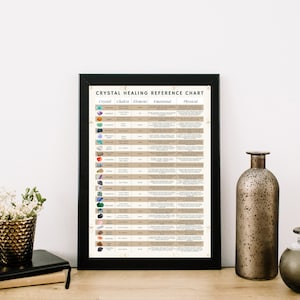 Crystal Healing Information Chart Reference Poster A3 6 X Designs | PDF ...