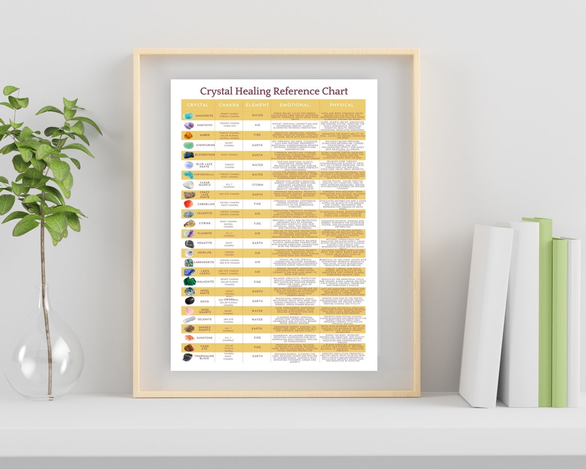 Crystal Healing Information Chart Reference Poster A3 6 x | Etsy
