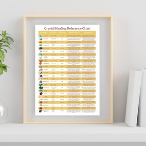Crystal Healing Information Chart Reference Poster A3 6 x | Etsy