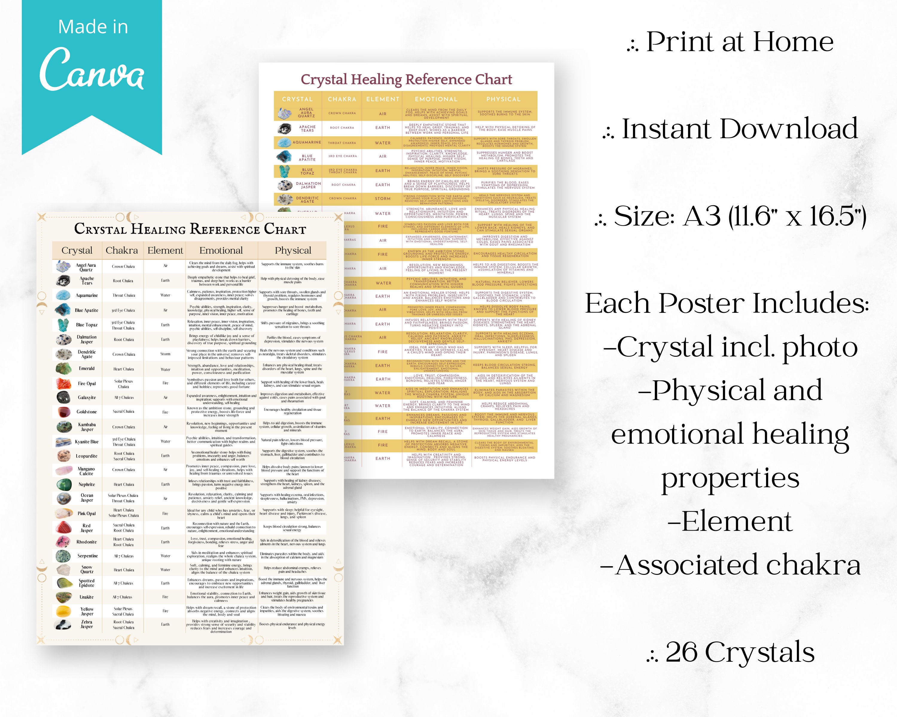 Crystal Healing Information Chart Reference Poster A3 6 X Designs | PDF ...
