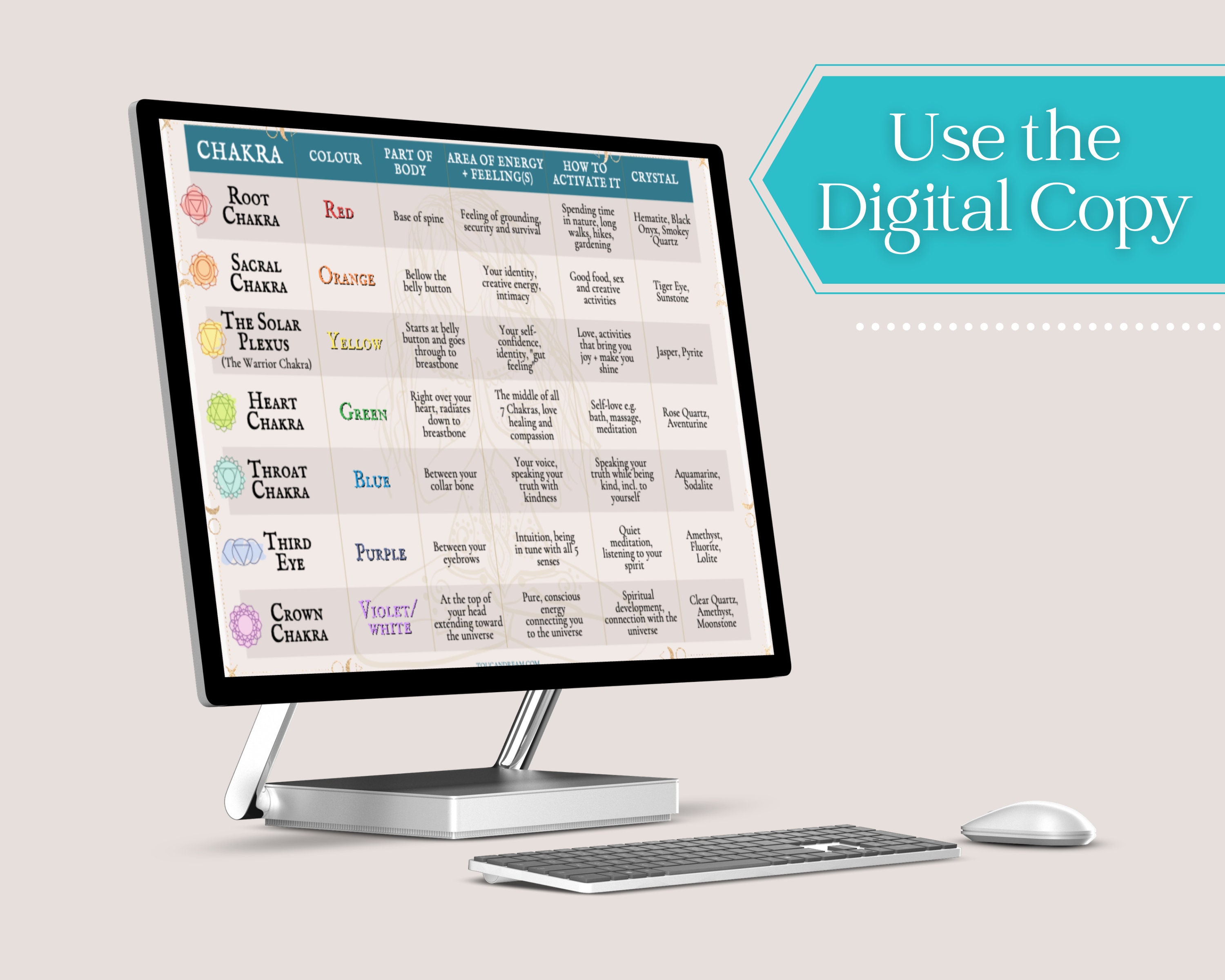 Crystals + Chakras Kit Digital Prints and Download PDF File Printable ...