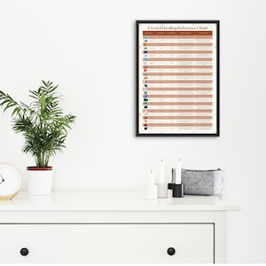 Crystal Healing Information Chart Reference Poster A3 6 X Designs | PDF ...