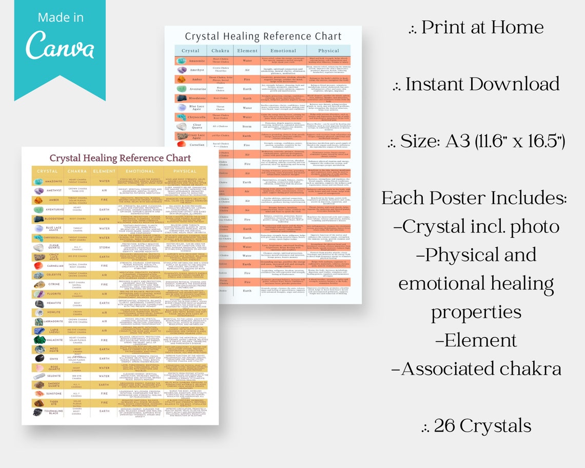 Crystal Healing Information Chart Reference Poster A3 6 x | Etsy