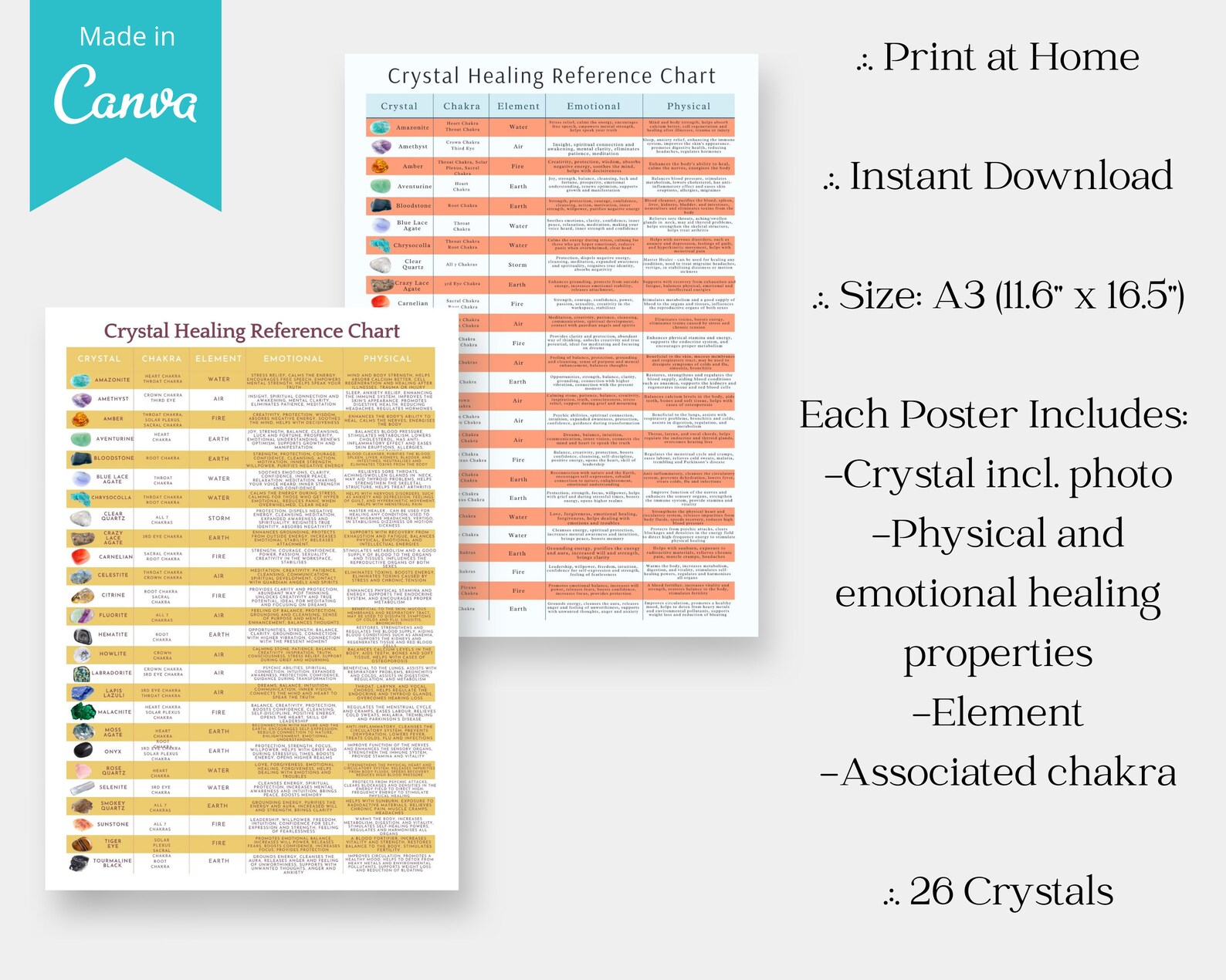 Crystal Healing Information Chart Reference Poster A3 6 x | Etsy