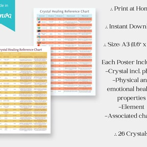 Crystal Healing Information Chart Reference Poster A3 6 x | Etsy