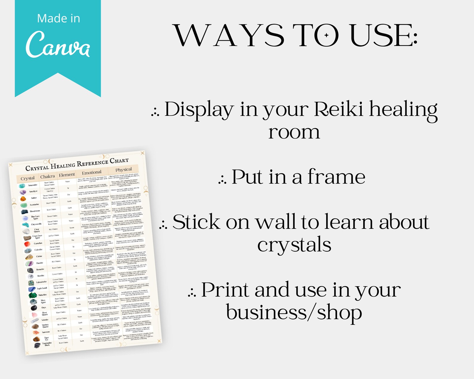 Crystal Healing Information Chart Reference Poster A3 6 x | Etsy