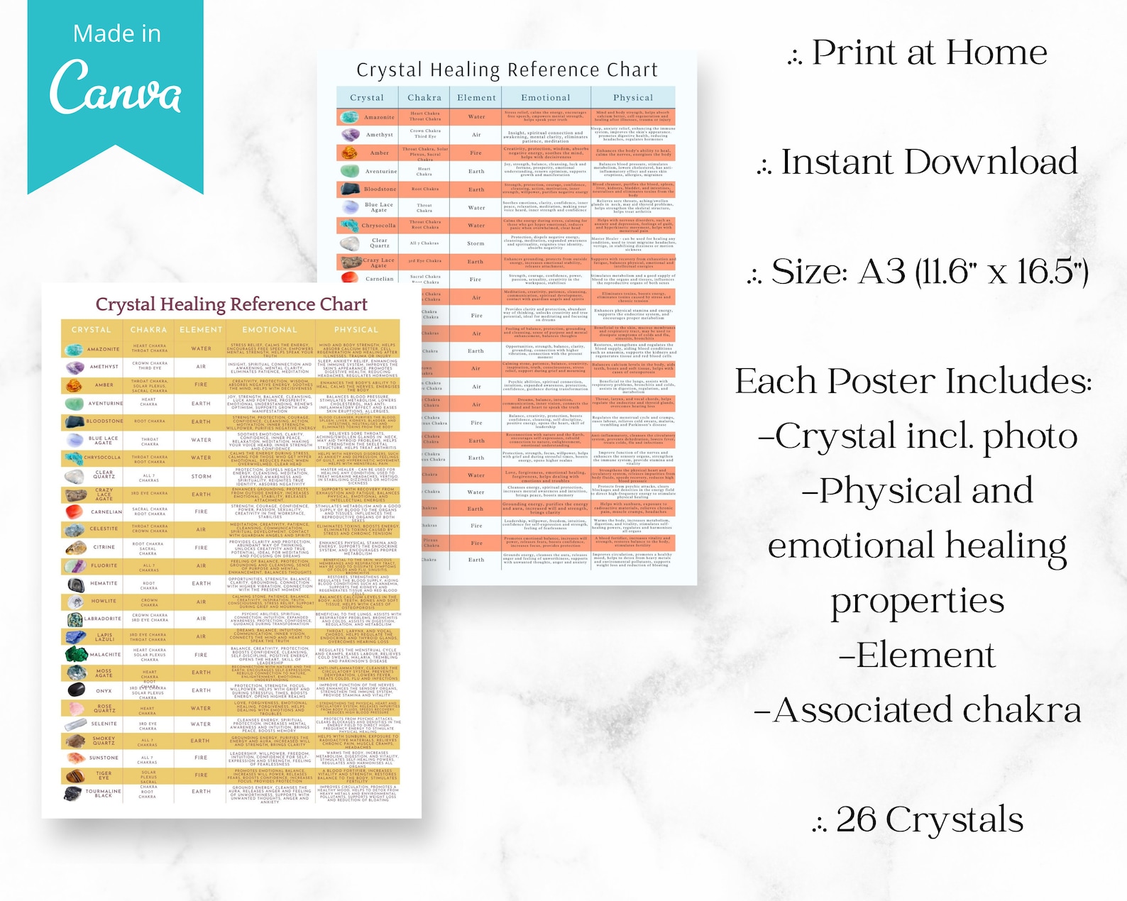 Crystal Healing Information Chart Reference Poster A3 6 X Designs | PDF ...