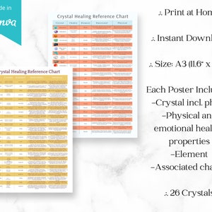Crystal Healing Information Chart Reference Poster A3 6 X Designs | PDF ...