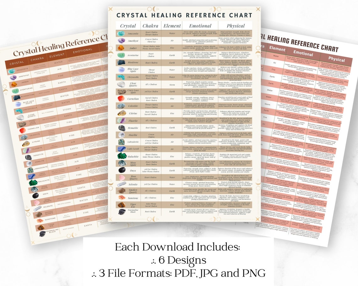 Crystal Healing Information Chart Reference Poster A3 6 X - Etsy