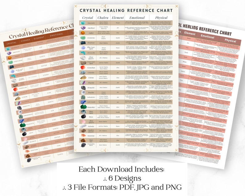Crystal Healing Information Chart Reference Poster A3 6 X Designs | PDF ...