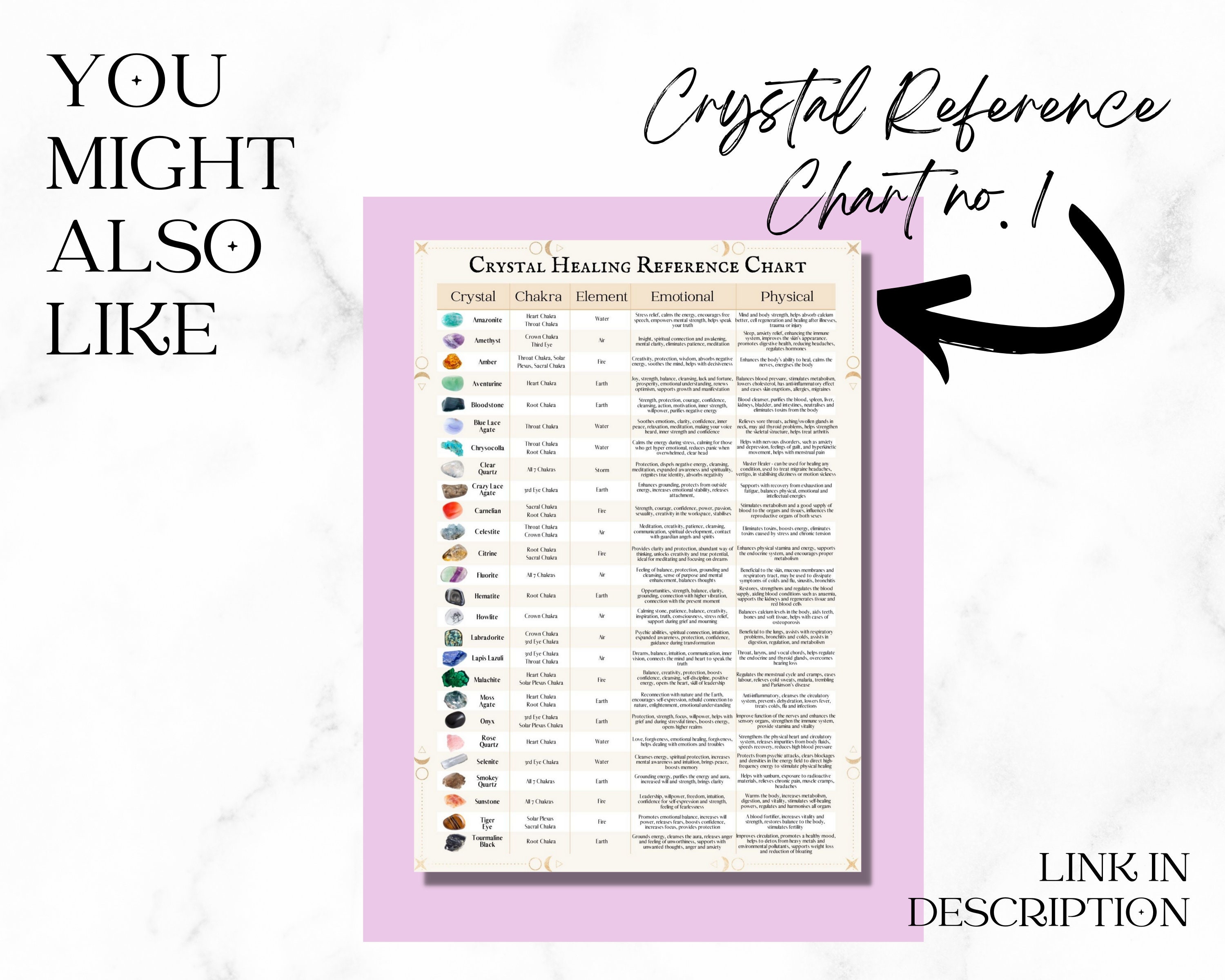 Crystal Healing Information Chart Reference Poster A3 6 X - Etsy