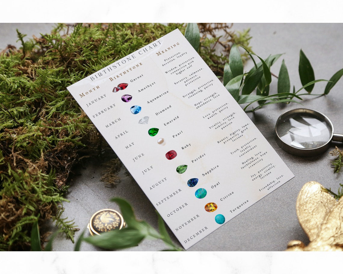 12 Birthstones Chart for Each Month Wall Poster 3 File Formats A4 Size ...