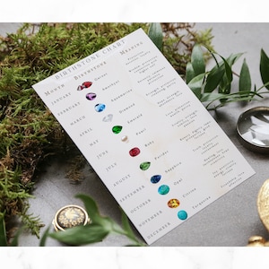 12 Birthstones Chart for Each Month Wall Poster 3 File Formats A4 Size ...