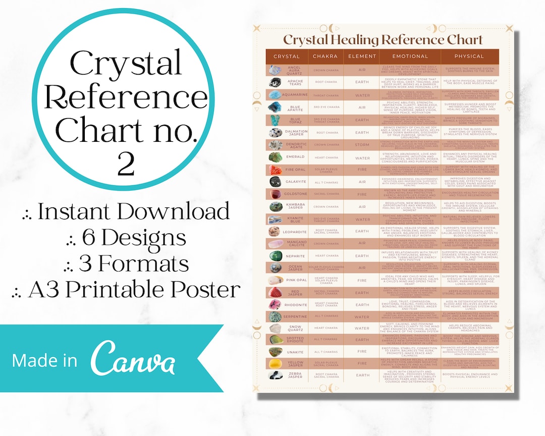 Crystal Healing Information Chart Reference Poster A3 6 X Designs | PDF ...