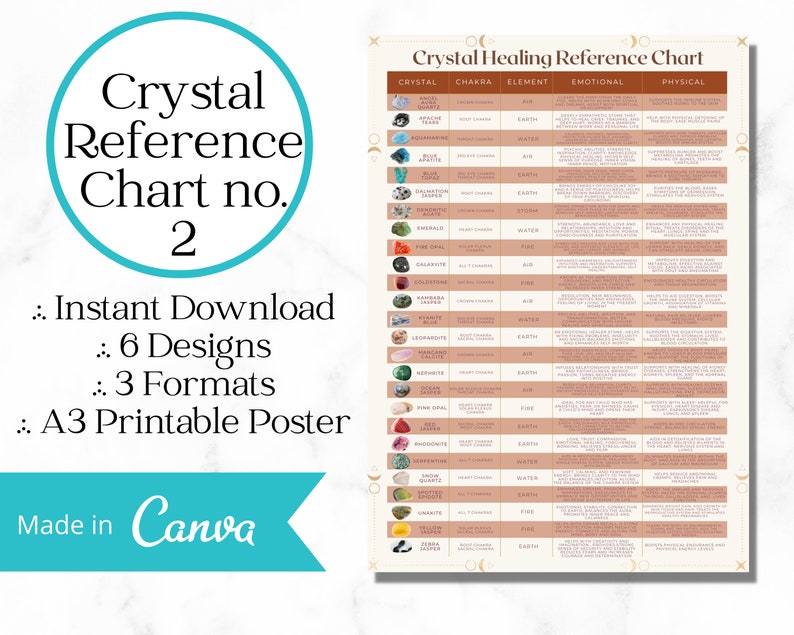Crystal Healing Information Chart Reference Poster A3 6 X Designs | PDF ...