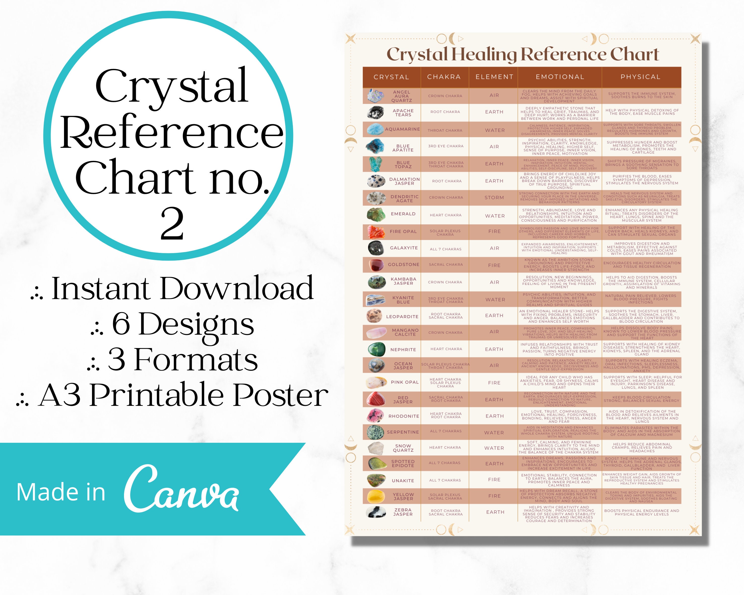 Crystal Healing Information Chart Reference Poster A3 6 X Designs | PDF ...