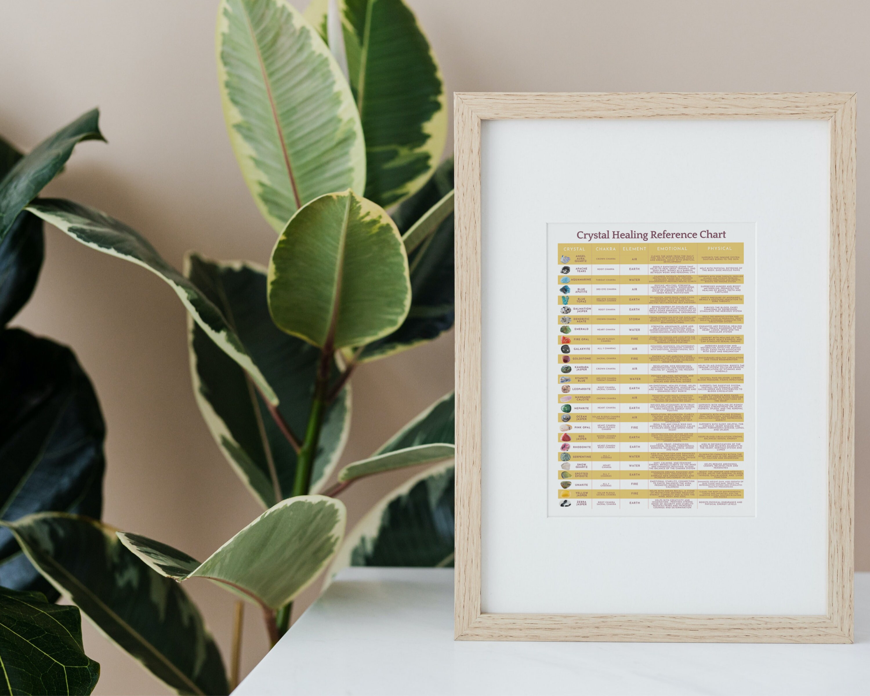 Crystal Healing Information Chart Reference Poster A3 6 X Designs | PDF ...