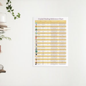 Crystal Healing Information Chart Reference Poster A3 6 X Designs | PDF ...