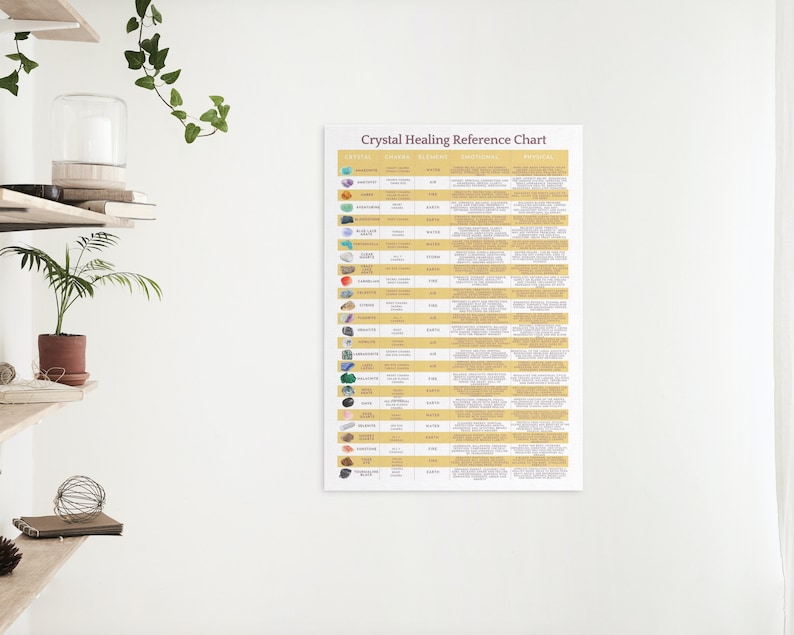 Crystal Healing Information Chart Reference Poster A3 6 X Designs | PDF ...