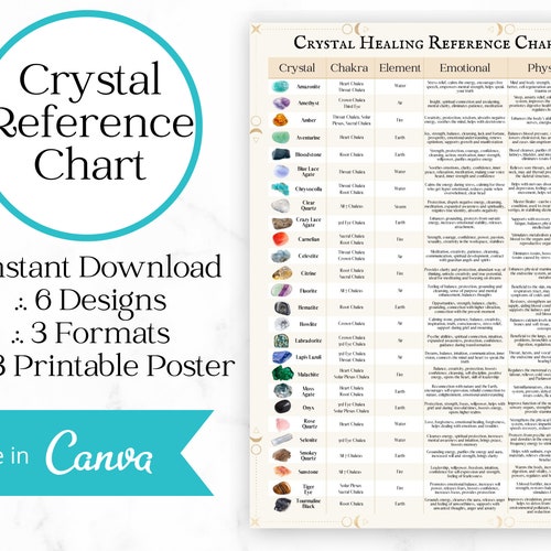 Crystal Healing Information Chart Reference Poster A3 6 X - Etsy