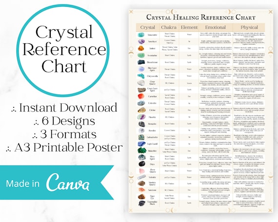 Crystal Healing Information Chart Reference Poster A3 6 X - Etsy