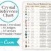 Crystal Healing Information Chart Reference Poster A3 6 X Designs | PDF ...