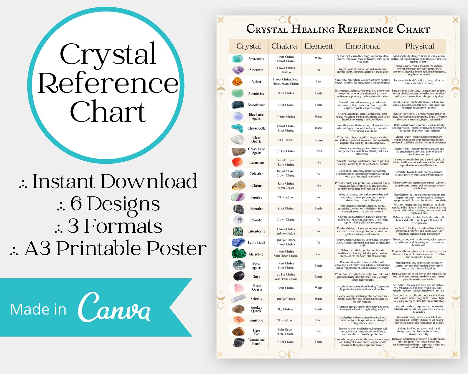 Crystal Healing Information Chart Reference Poster A3 6 x | Etsy