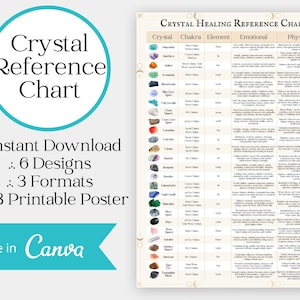 Crystal Healing Information Chart Reference Poster A3 6 x | Etsy