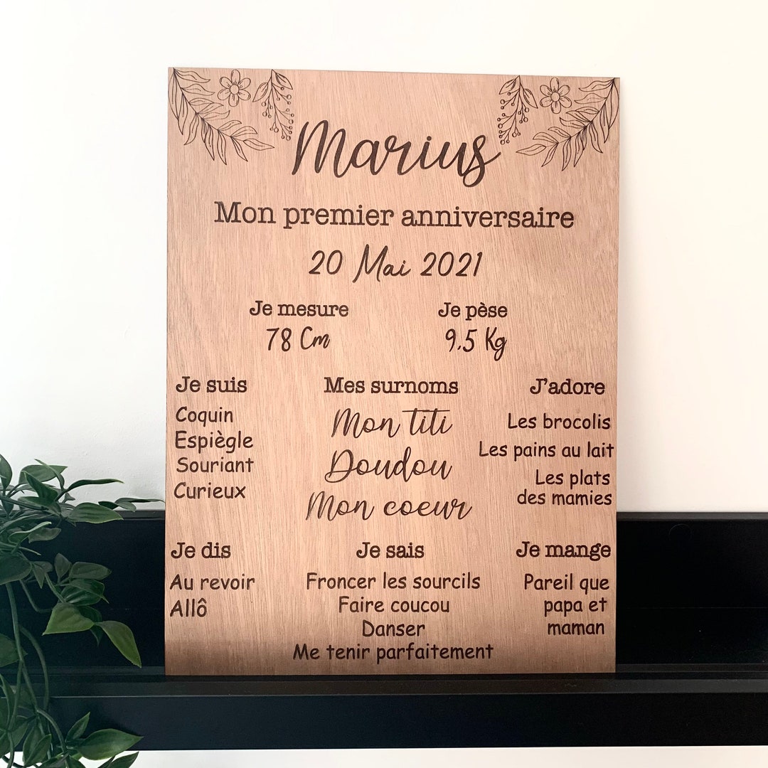 Birthday Panel - Etsy