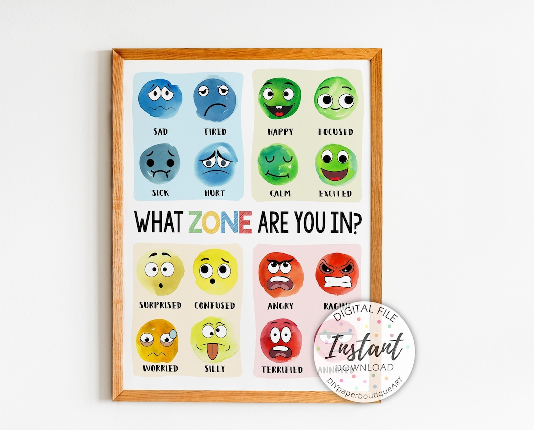 Affiche Zones de régulation, Identification de zone d'autorégulation ...