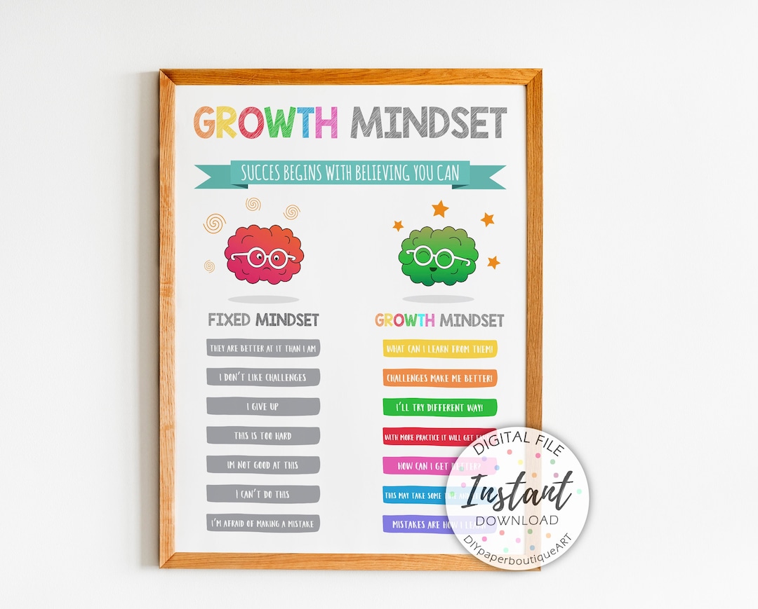 Growth Mindset Poster Classroom School Psychology Office Decor Therapy ...