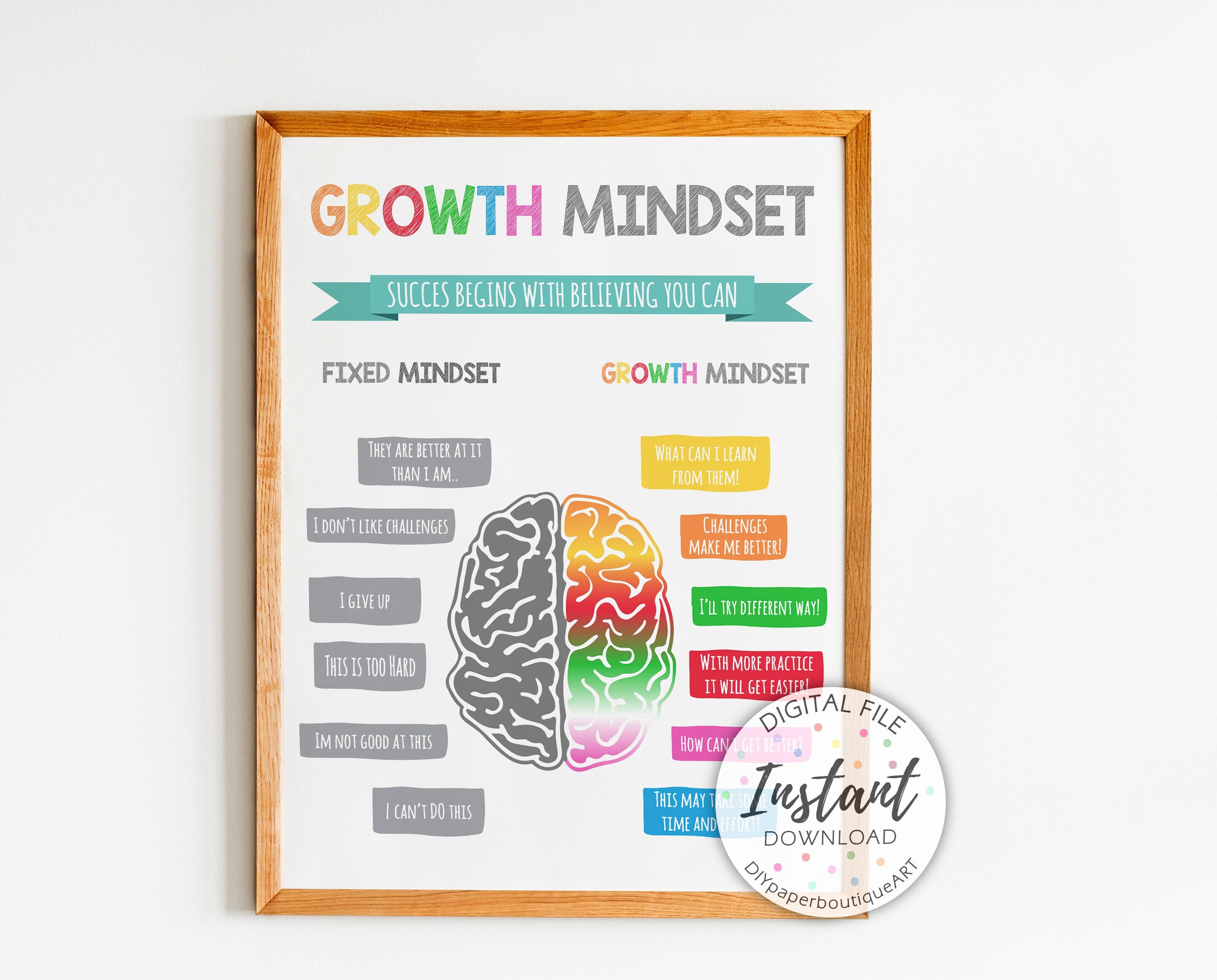 Growth Mindset Poster Classroom School Psychology Office Decor Therapy ...