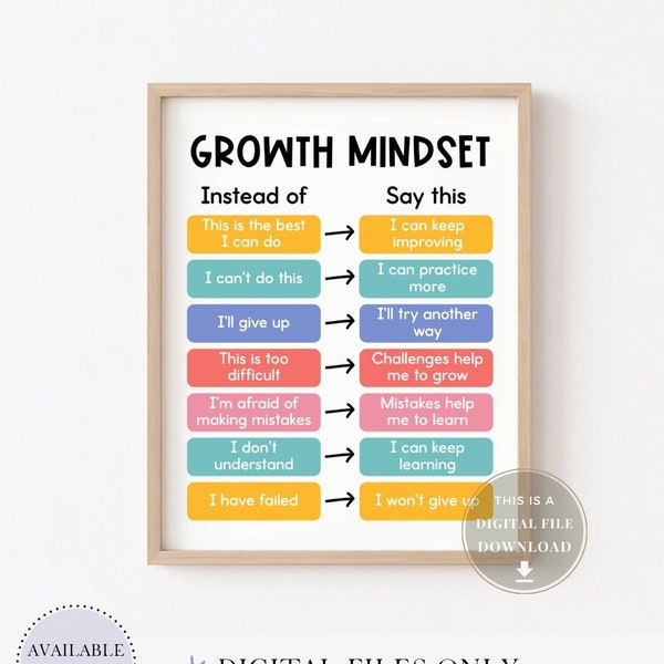 Positive Mindset Poster - Etsy