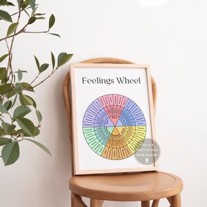 Feelings Wheel Chart Poster Printable School Psychologist Office Decor ...