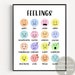 Feelings School Counseling Office Decor Counselor Posters Print Chart ...