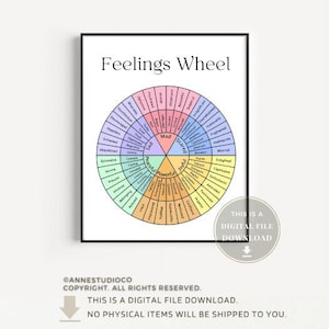 Feelings Wheel Poster Print Emotions Counselling Art Posters School ...