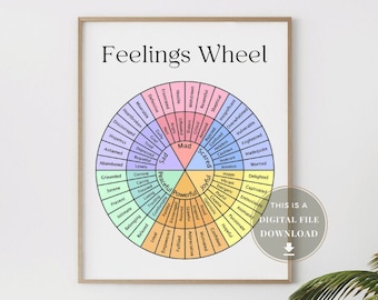 Therapist Office Decor Psychologist Posters School Counselling | Etsy