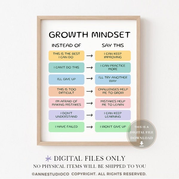 Growth Mindset Poster - Etsy